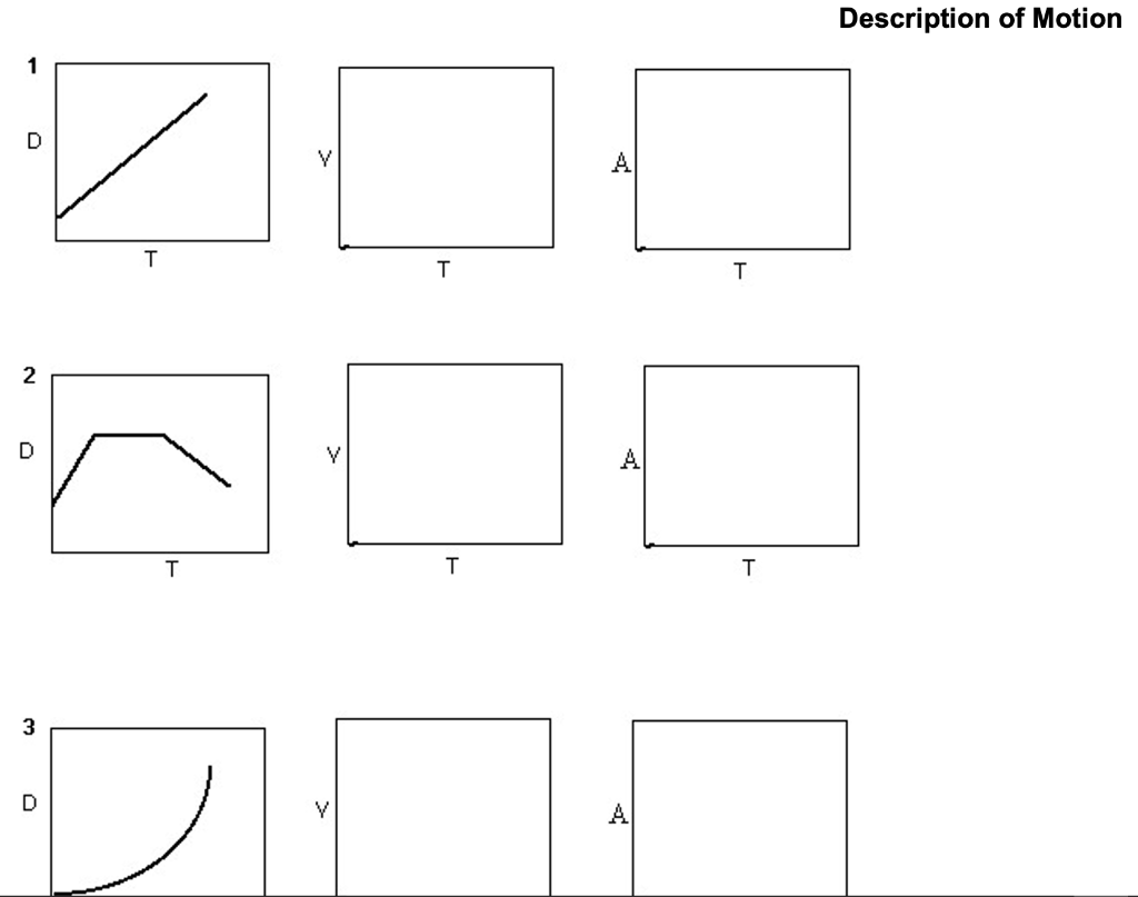 Solved Description of Motion D A T T T 2 D T T T کیا D V A | Chegg.com