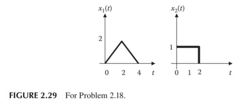 Solved 2.18 Perform a graphical convolution of the two | Chegg.com