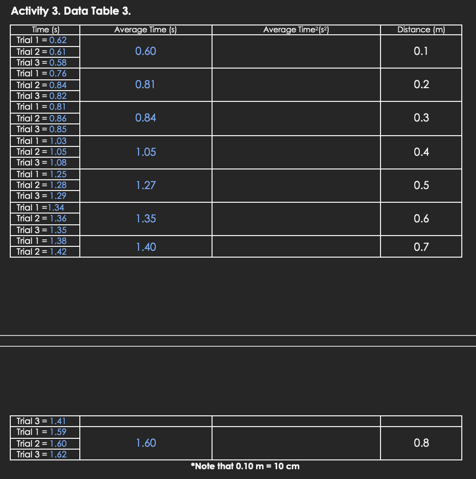 Solved Activity 3. Data Table 3. Time (s) Trial 1 = 0.62 | Chegg.com