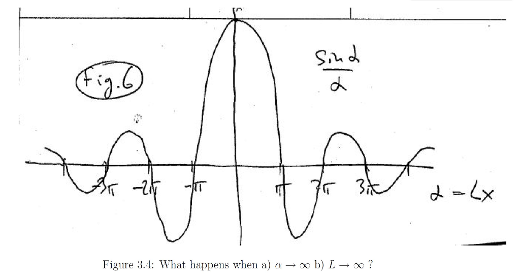 Solved The delta function is the limit of various peaked | Chegg.com