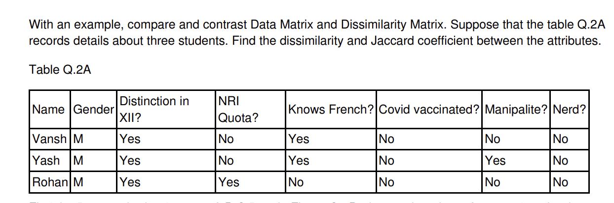 Solved With an example, compare and contrast Data Matrix and | Chegg.com