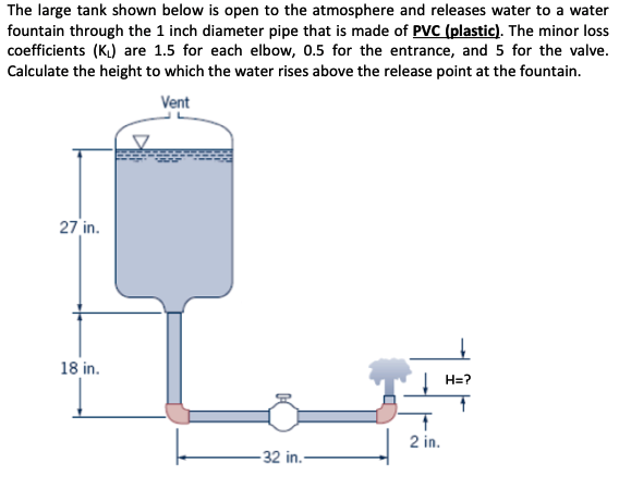 Solved The large tank shown below is open to the atmosphere | Chegg.com