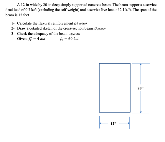 Solved A 12-in wide by 20-in deep simply supported concrete | Chegg.com
