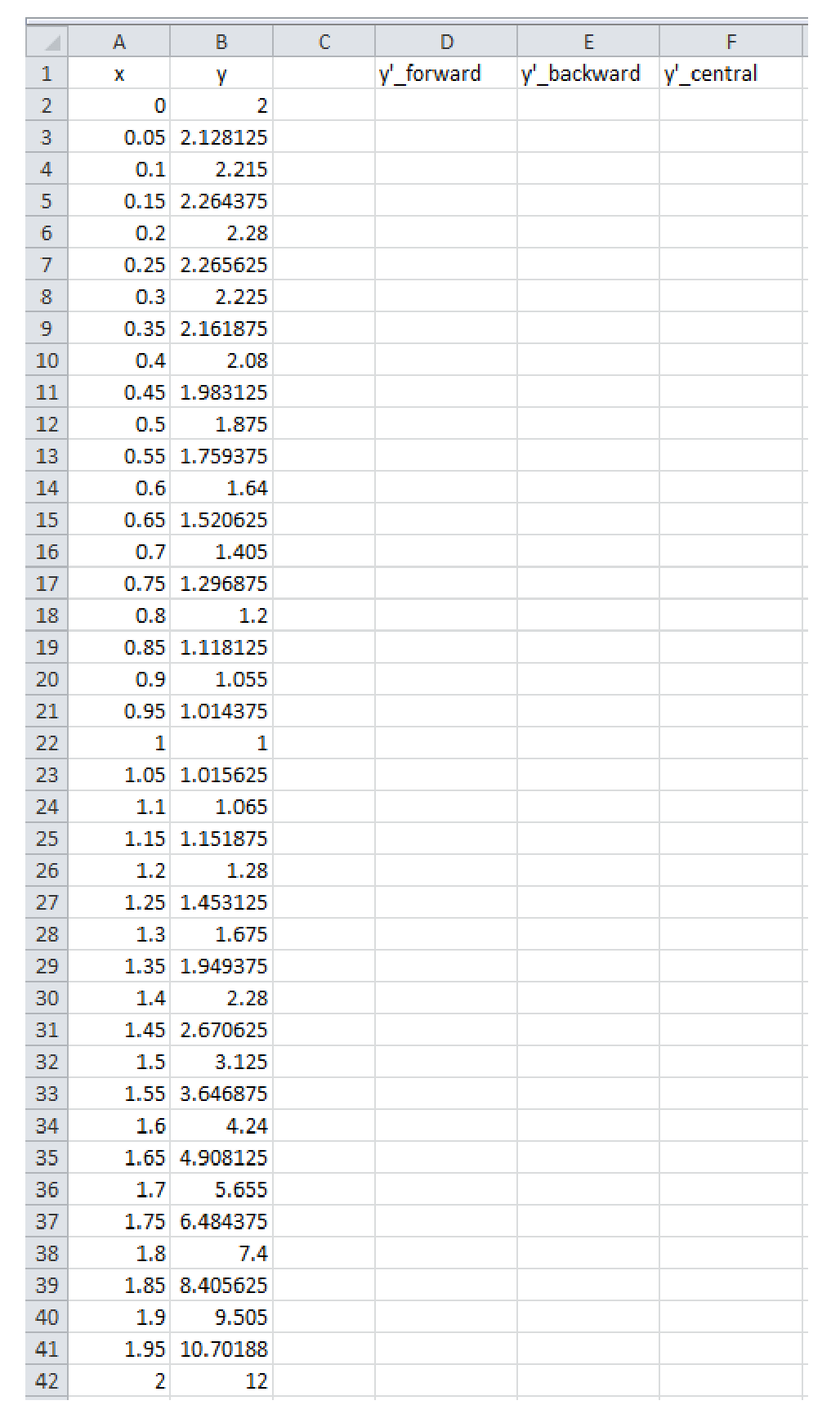 Solved In Microsoft Excel VBA Write A Program Called Chegg