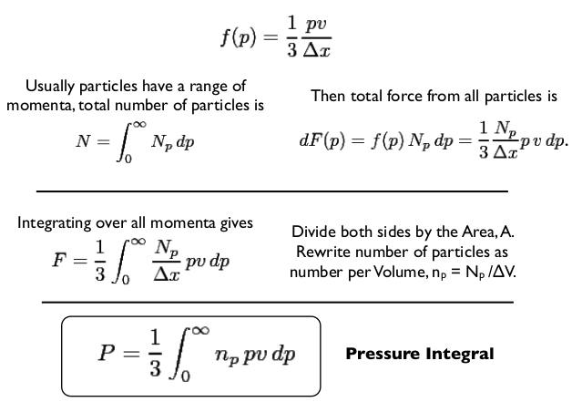 Solved Show that distribution applied to the pressure | Chegg.com