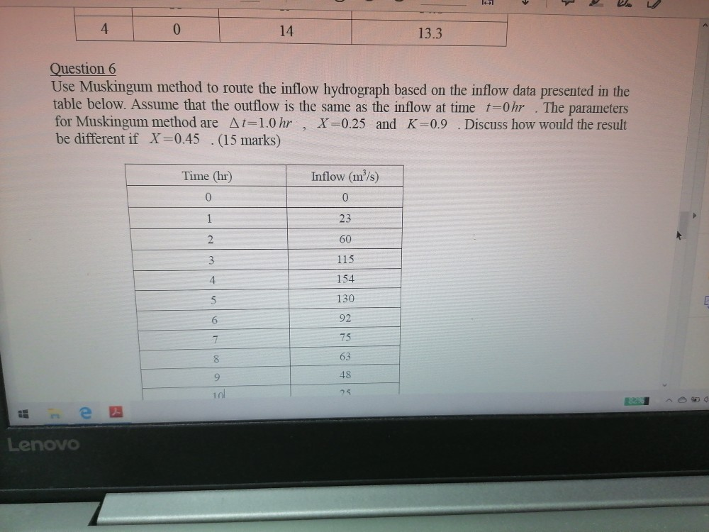 Solved 0 14 13.3 Question 6 Use Muskingum method to route | Chegg.com