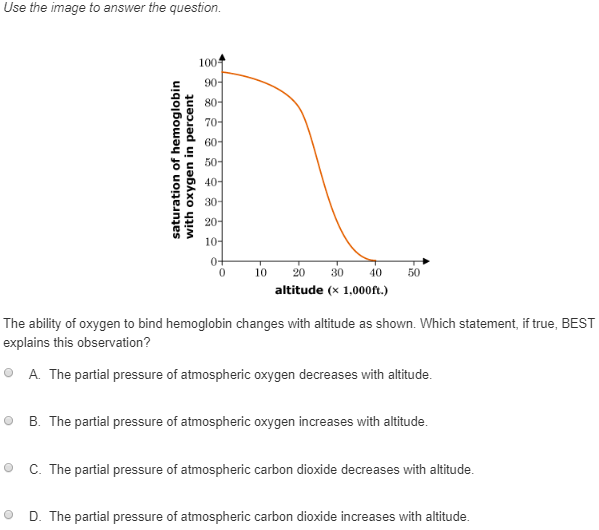 Solved Use the image to answer the question. saturation of | Chegg.com
