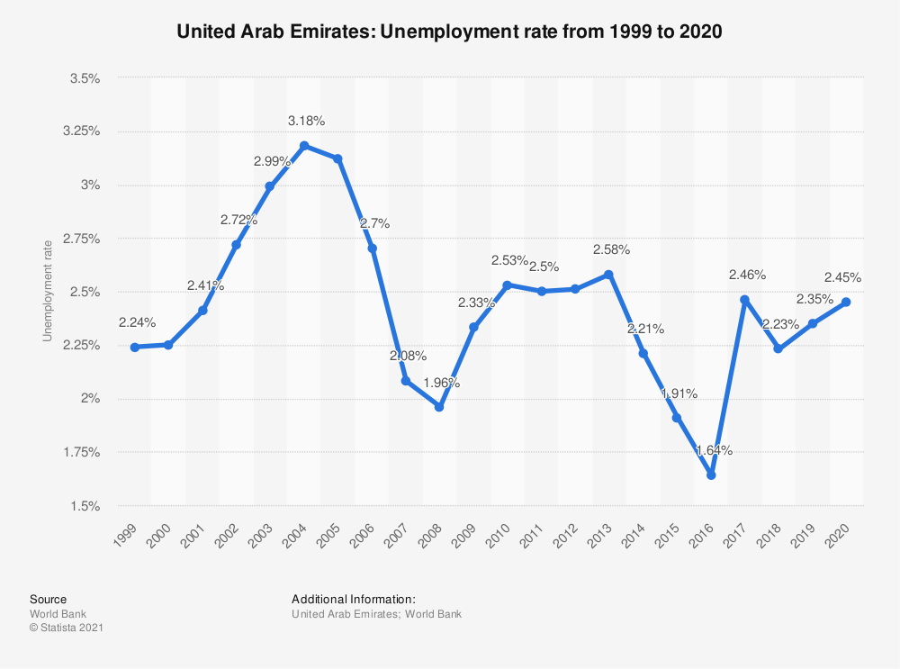 Solved Based on the graph below, explain at length the | Chegg.com