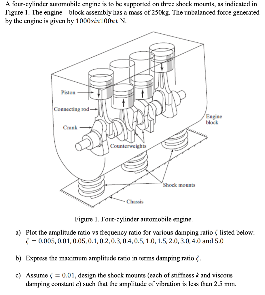 Solved A four-cylinder automobile engine is to be supported | Chegg.com