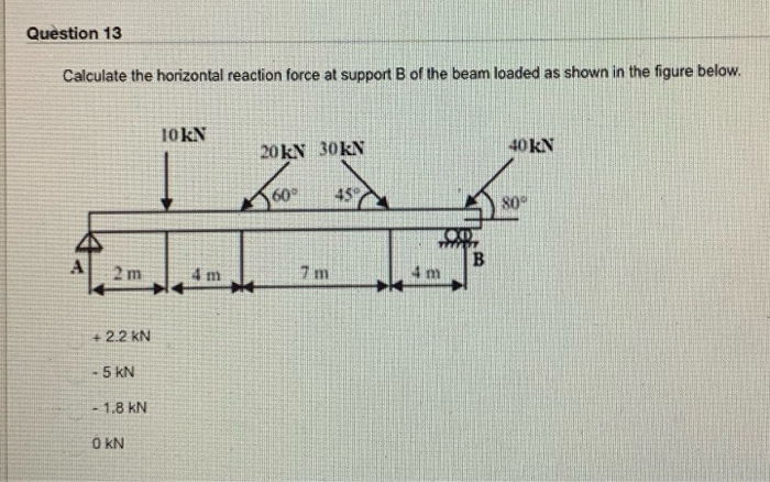 Solved Question 13 Calculate the horizontal reaction force | Chegg.com