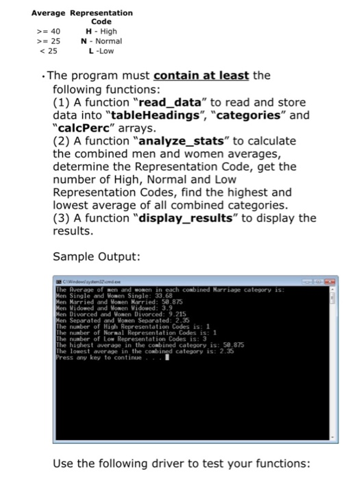 Program Description: The United Nations provided | Chegg.com