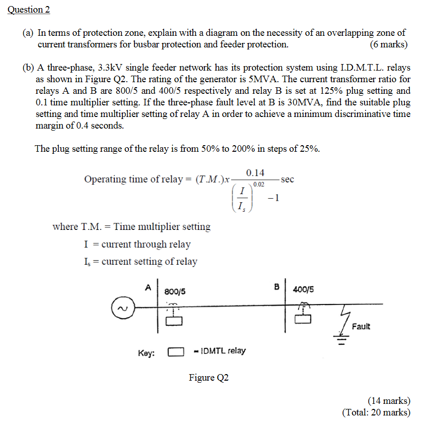 Solved Question 2 (a) In terms of protection zone, explain | Chegg.com