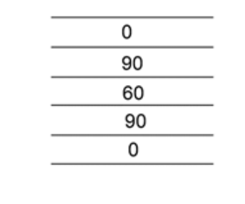 Solved 0 -30 60 -30 0 о 90 60 60 90 о O 90 60 90 0 | Chegg.com