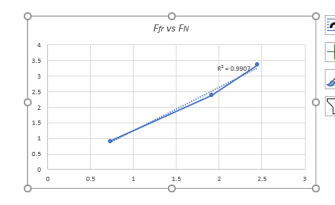 Solved (Hello, I did graph the first table for the data of | Chegg.com