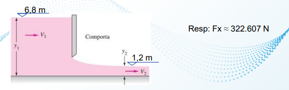 Solved The floodgate, shown in the Figure, controls the flow | Chegg.com