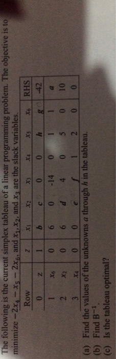 Solved The following is the current simplex tableau of a | Chegg.com