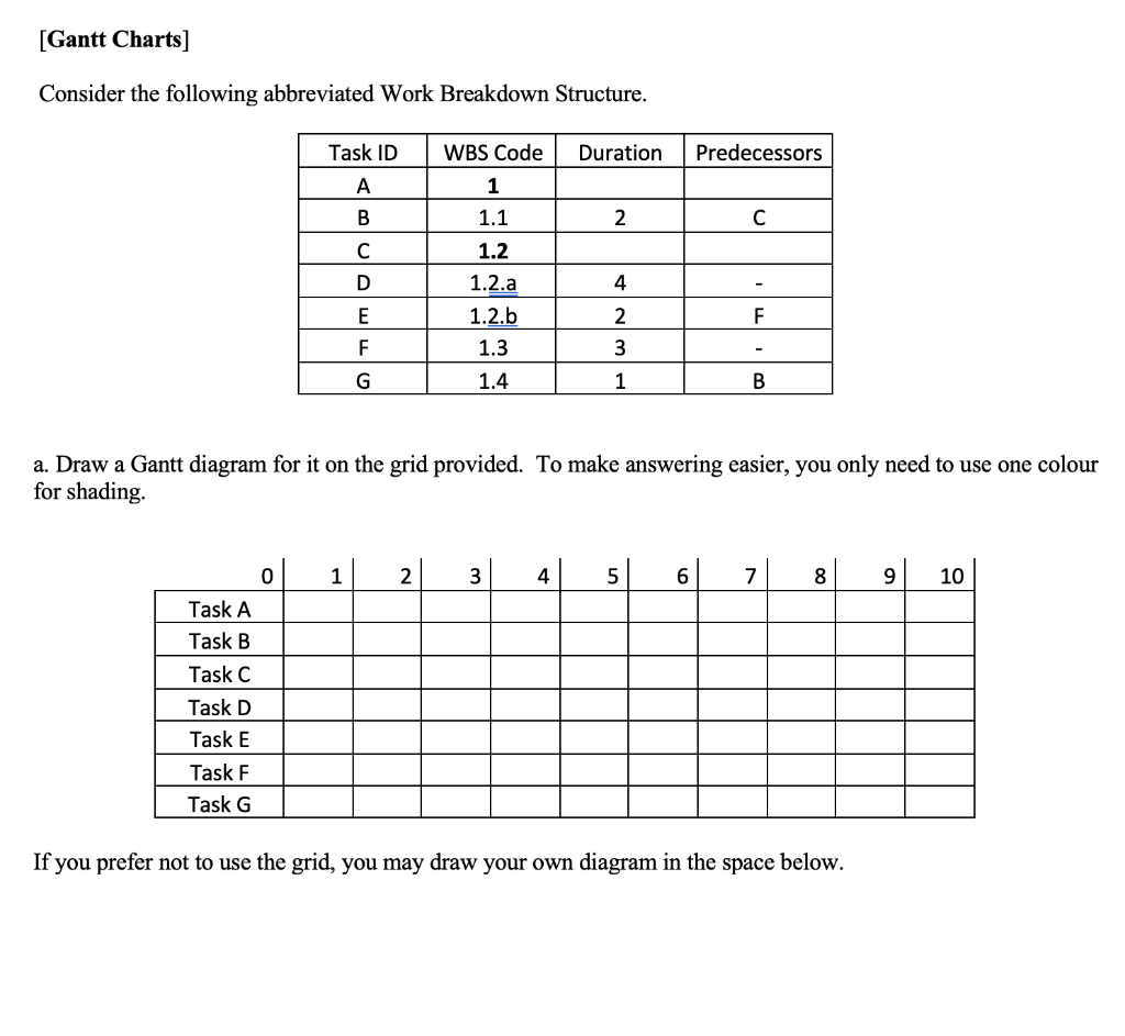 Solved [Gantt Charts] Consider the following abbreviated | Chegg.com