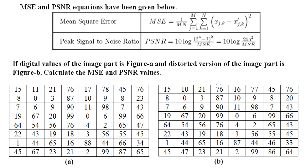 Solved MSE and PSNR equations have been given below. M N | Chegg.com