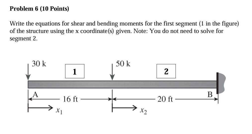 Solved Problem 6 (10 ﻿Points)Write the equations for shear | Chegg.com