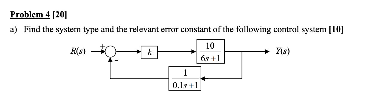 Solved Problem 4 [20] a) Find the system type and the | Chegg.com