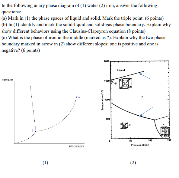 Solved In the following unary phase diagram of (1) water (2) | Chegg.com