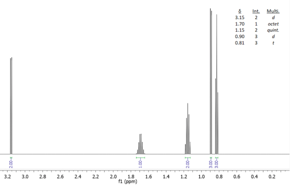 Solved Use the following 1H, 13C, COSY, and HSQC data to | Chegg.com