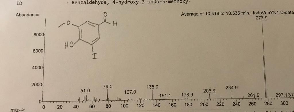 Solved Could someone please show the fragmentation pattern | Chegg.com