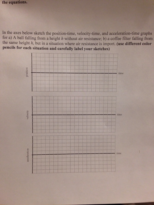 Solved the equations. In the axes below sketch the | Chegg.com