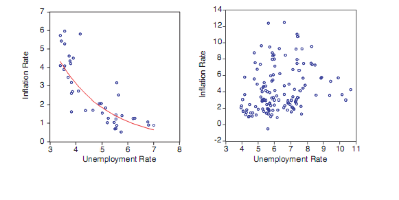 Solved The graphs below, show the inflation rate on the Y | Chegg.com