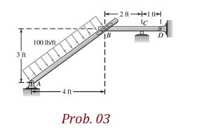 Solved Draw FBDs for each assembly and components. Solve | Chegg.com