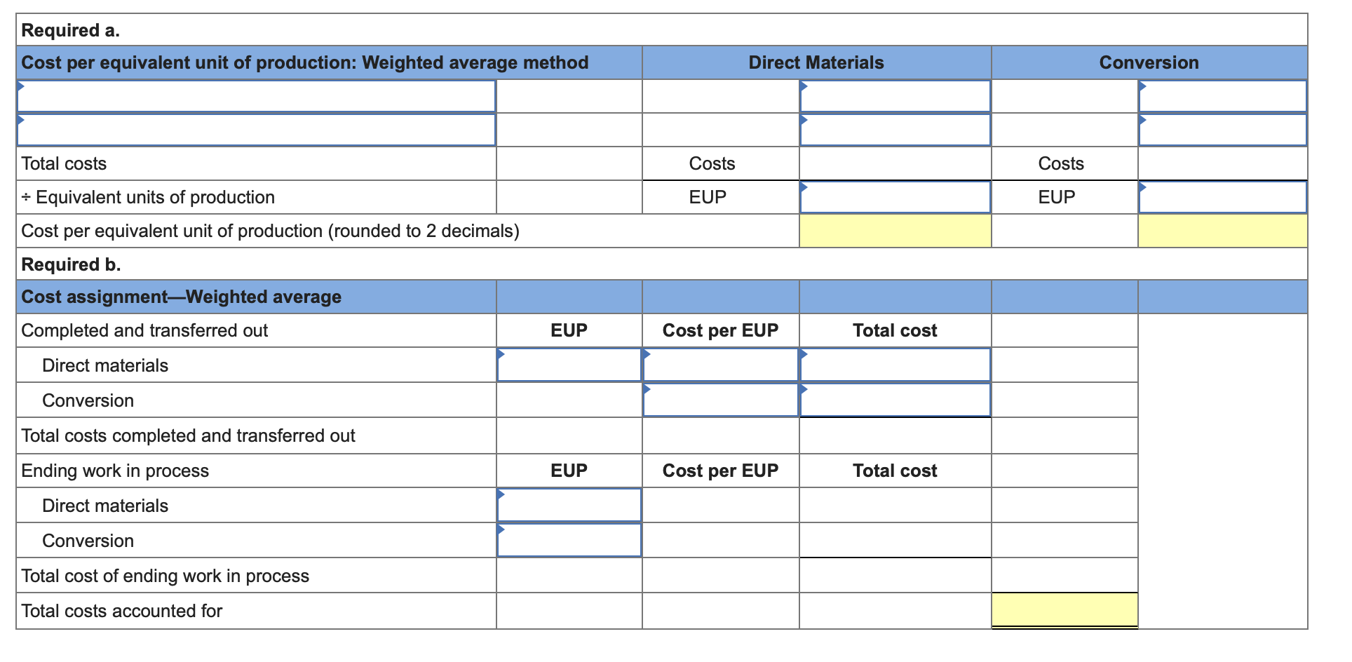 Solved Required a. Cost per equivalent unit of production: | Chegg.com