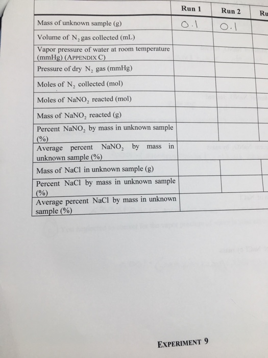 Solved table 9.1 calculate to table 9.2 . I’m not sure how | Chegg.com