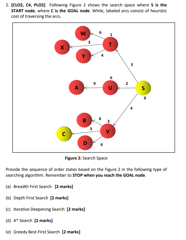 Solved 2. [CLO2, C4, PLO2] Following Figure 2 shows the | Chegg.com