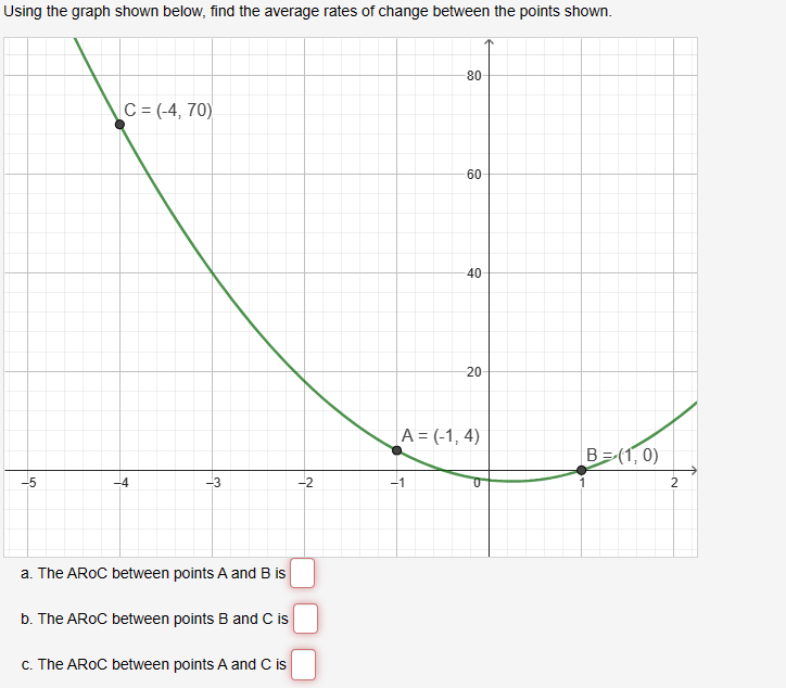 Solved Using the graph shown below, find the average rates | Chegg.com
