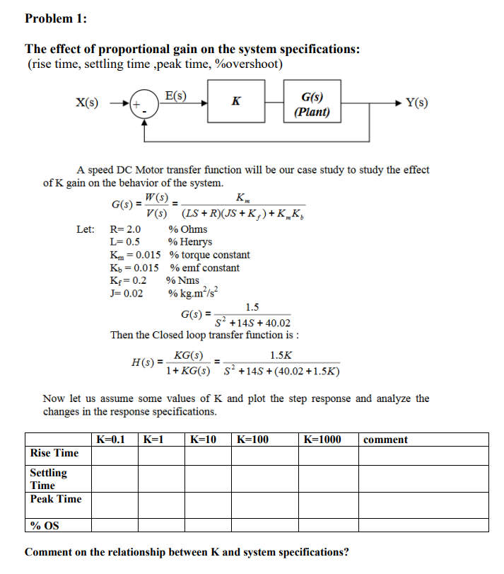 Solved Problem 1: The effect of proportional gain on the | Chegg.com