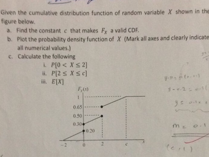Solved Given the cumulative distribution function of random | Chegg.com