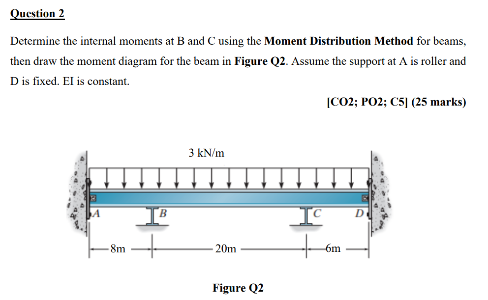 Solved Question 2 Determine the internal moments at B and C | Chegg.com