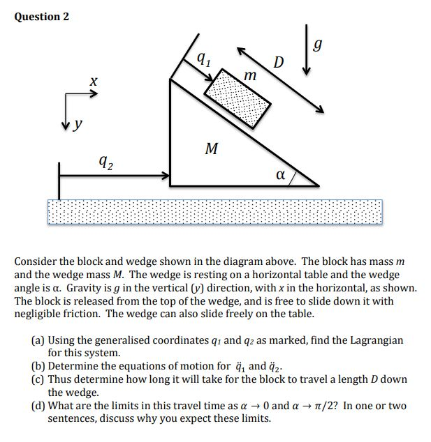 Solved Question 2 q1 q2 Consider the block and wedge shown | Chegg.com