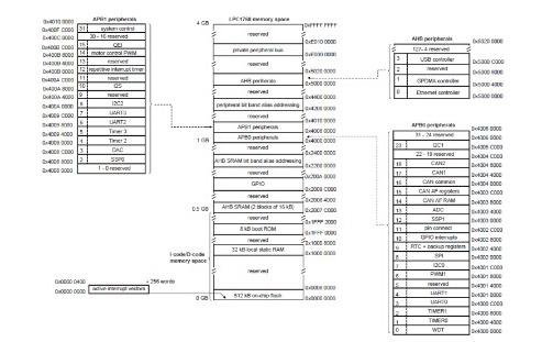 Solved microprocessor and microcontroller Q2) Figure Q2 | Chegg.com