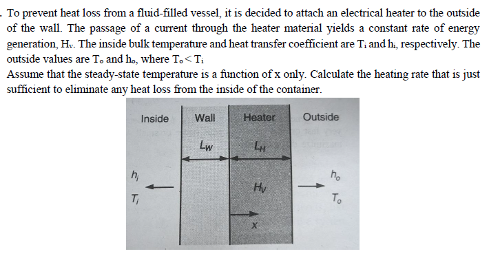 Solved To prevent heat loss from a fluid-filled vessel, it | Chegg.com