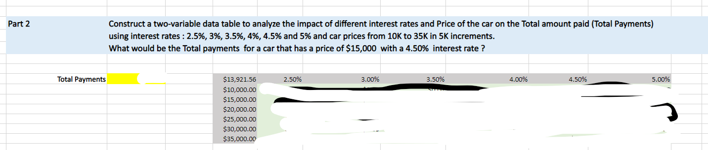 Solved Part 2 Construct a two-variable data table to analyze | Chegg.com