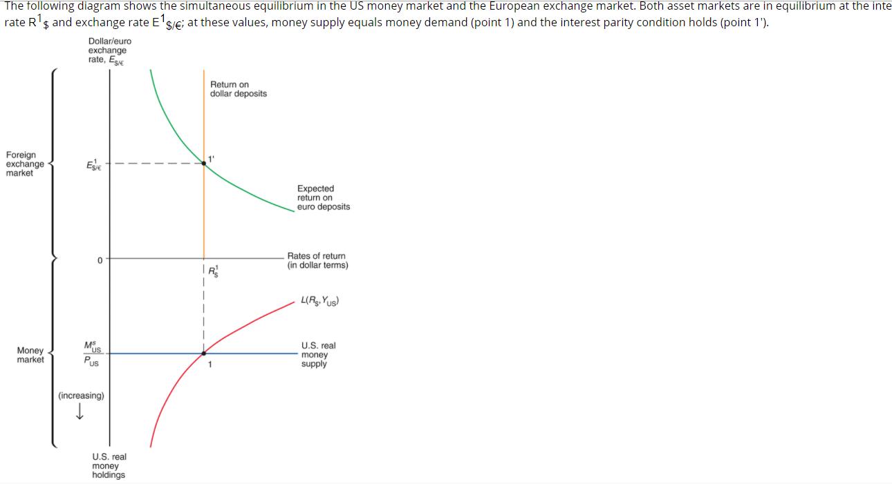 Solved Using the above diagram, explain in detail the | Chegg.com