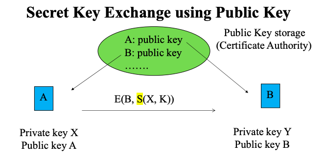Solved In java code pleaseYou need to create three classes: | Chegg.com
