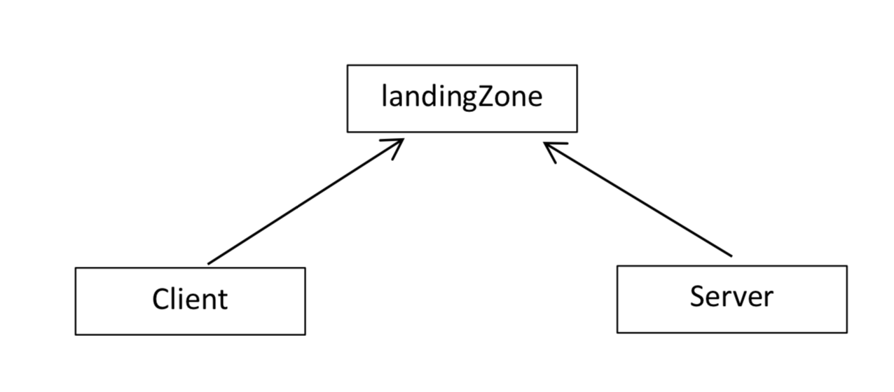 Client & Server Socket Java Programming Create a | Chegg.com