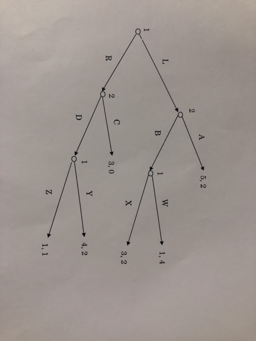 Solved 4. (Extensive Form Game) Consider the extensive form | Chegg.com Solved 4. (Extensive Form Game) Consider the extensive form | Chegg.com
