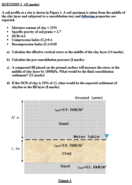 Solved A soil profile at a site is shown in Figure 1. A soil | Chegg.com