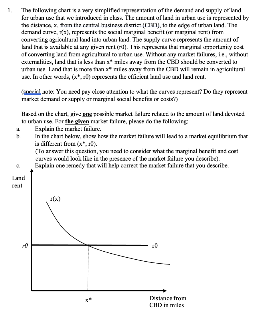 Solved The following chart is a very simplified | Chegg.com