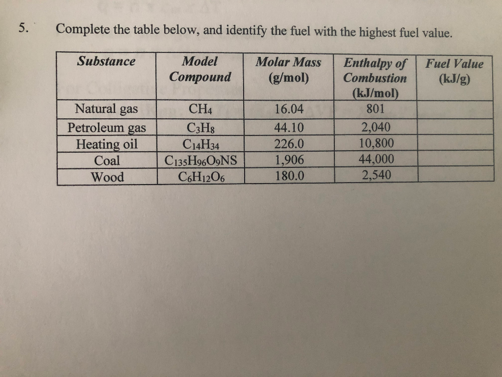 Solved 5. Complete the table below, and identify the fuel | Chegg.com
