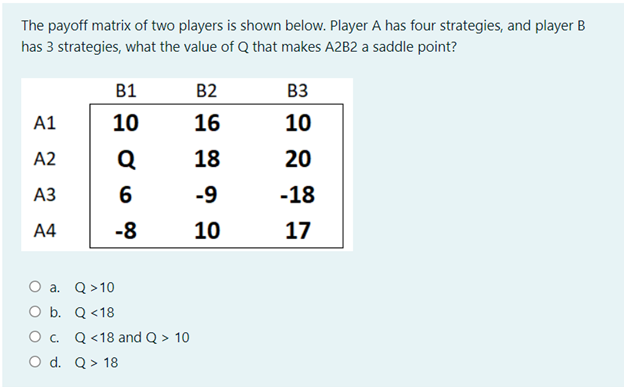 Solved The payoff matrix of two players is shown below. | Chegg.com