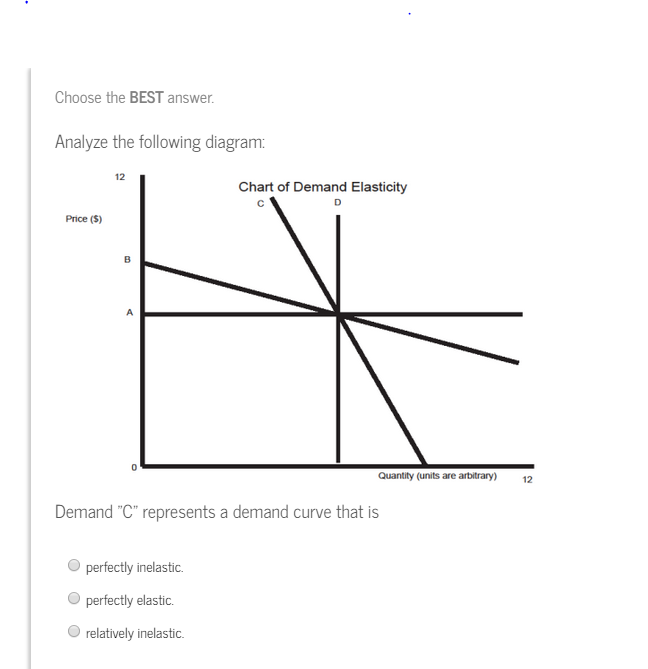 Solved Choose the BEST answer Analyze the following diagram | Chegg.com